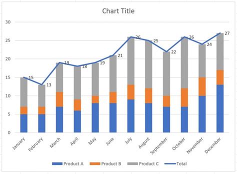 How To Add Total Values To Stacked Bar Chart In Excel