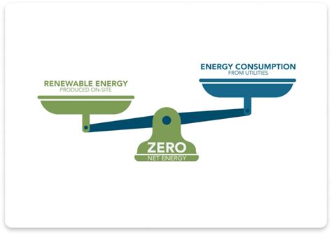 Energy Efficiency Energy Solutions Center