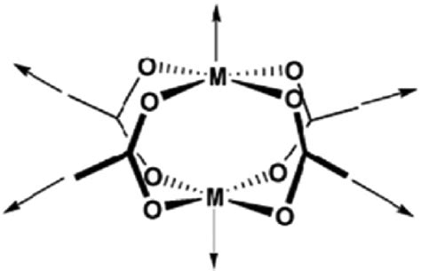 General Structure Of An M 2 M 2 Paddlewheel Reprinted With