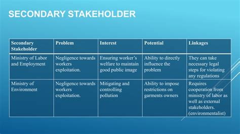 Logical Framework Analysis Pptx