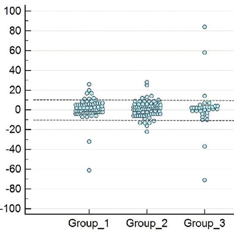 Astigmatism Axis Difference Download Scientific Diagram