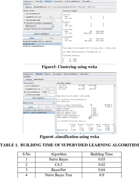 Table 1 From Categorizing Interactive Ip Traffic Skype Semantic Scholar