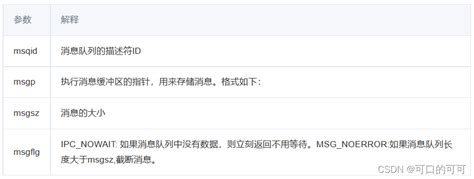Linux4 消息队列linux 消息队列 Csdn博客 Linux4 消息队列linux 消息队列 Csdn博客