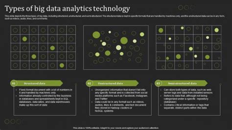 Types Of Data Analytics Slide Team