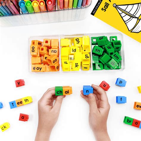 Decoding And Word Recognition Whats The Difference