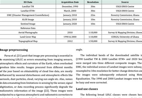 Inventory Of Satellite Data Used For Lulc Classification And Reference