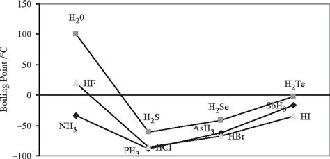 Figure 1 From Dispositional Essentialism And The Necessity Of Laws