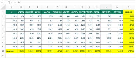การทำ Database ใน Excel Def Excel