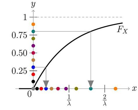 Normalizing Flows With Real Nvp Bounded Rationality