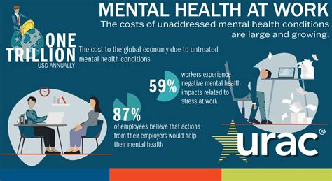 Improving Mental Health At Work Is Good Business Urac