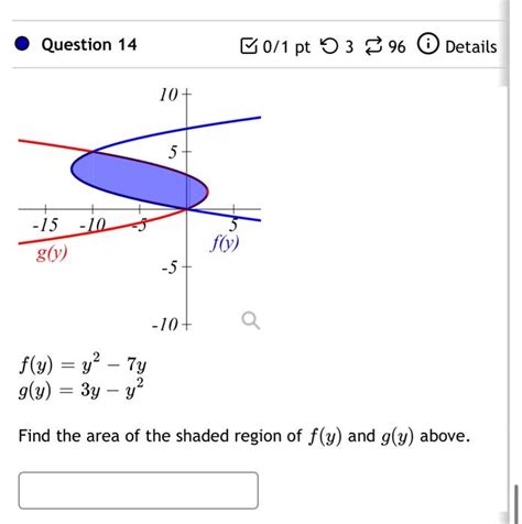 solved question 14 『0 1 pt 3⇄96 deta f y y2−7yg y 3y−y2