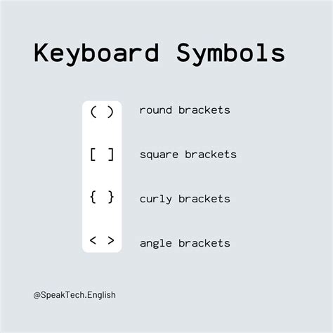 Keyboard Symbols In English ⌨ Speak Tech English