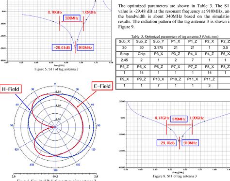 Figure 5 From Various Uhf Rfid Tag Antennas For Metallic Object
