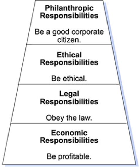 Figure 1 From Analysis And Classification On Csr Activities Of Global Companies In Rural Area