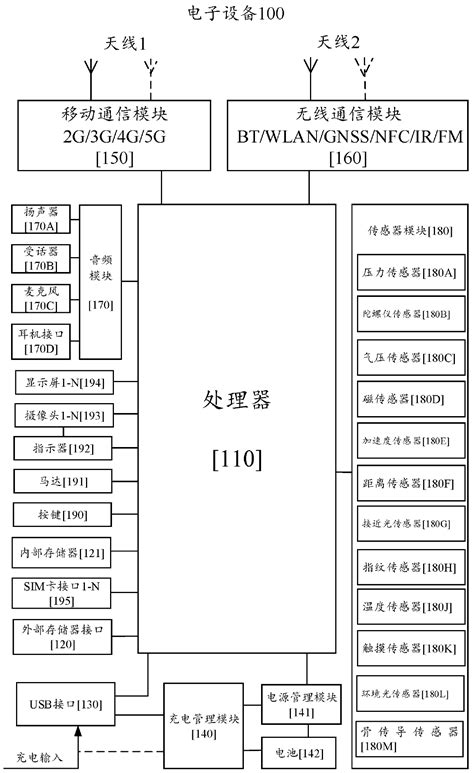 Optional Terminal Charging Method Graphical User Interface And