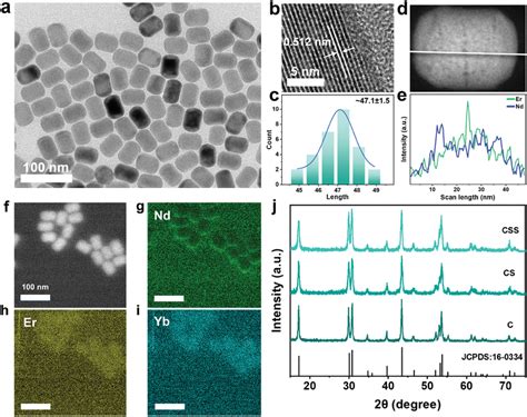 Characterization Of Lanthanide Upconversion Nanoparticles
