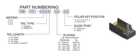 2mm hdm 72 contacts vertical guide pin option