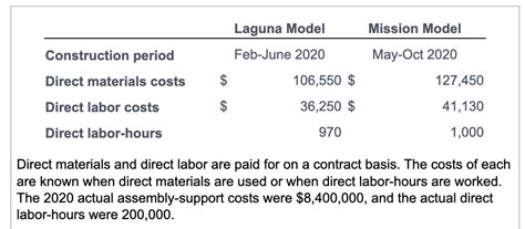 Solved Atkinson Construction Assembles Residential Houses