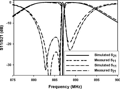 Figure 4 From Dual Band Hts Filter Using Modified Dual Spiral