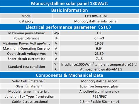 China Green Energy 130w Solar Panel Suppliers Factory Buy Green