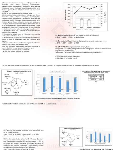 Mixed Chart Pdf Salary Genre