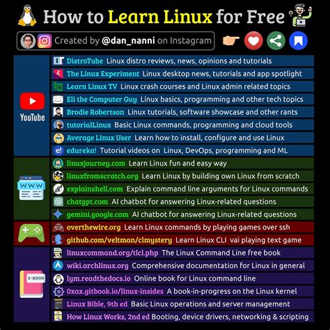 Learn Linux With Dan Dannanni • Instagram Photos And Videos