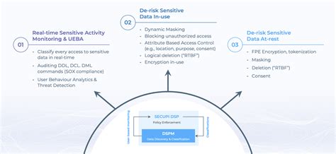 Pci Dss V40 Mitigating The Challenge With A Data Centric Security