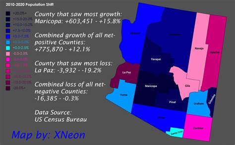 Arizona Population Map