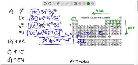 Solved Write The Full And Noble Gas Configurations For The Following Elements Draw An Orbital