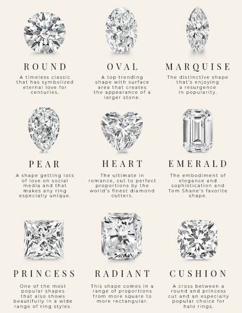 Evolution Of The Diamond Engagement Ring Artofit