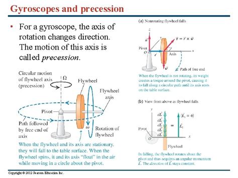 Chapter 10 Dynamics Of Rotational Motion Power Point
