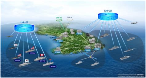 Hanwha Systems To Develop Link 22 Tactical Data Links Businesskorea