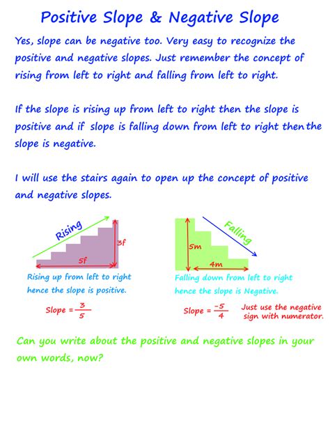 Negative Slope
