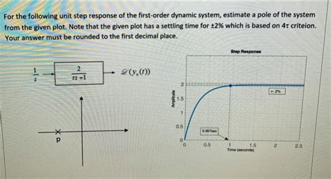 Solved For The Following Unit Step Response Of The