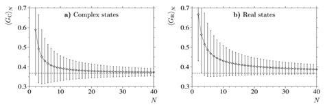 Average Of G Concurrence For A Complex And B Real Random Mixed Download Scientific Diagram