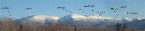 Presidential Range Wikipedia