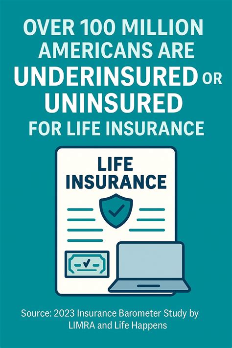 📊 Over 100 Million Americans Are Underinsured Or Uninsured For Life
