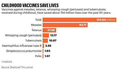 Mmr Immunizations Vaccines Publichealth Measles Mmr The