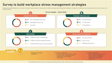 Top 10 Stress Management Action Plan Templates With Samples And Examples