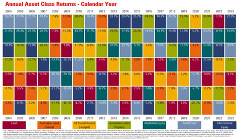 Benefits Of Diversification And How To Achieve It Through Etfs