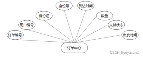 Springboot火车票预订系统 毕业设计 附源码091029springboot网上预定系统 Csdn博客