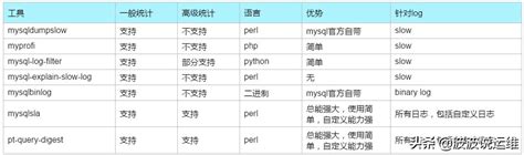 分享一款mysql日志分析神器 Mysqlsla,值得收藏 Csdn博客 分享一款mysql日志分析神器 Mysqlsla,值得收藏 Csdn博客