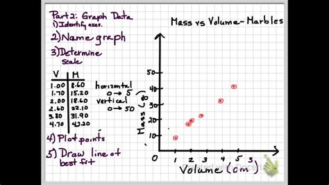 Graphing For Science Linear Relations Youtube