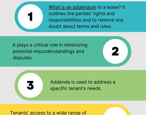 Read About Lease Addendum Here