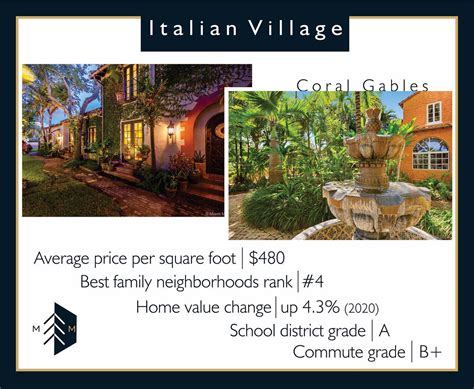 Mitchell Mingorance Real Estate Miami Fl