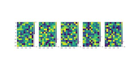 Matplotlib Colorbar Scaling In Imagegrid Stack Overflow