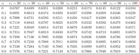 Table 1 From An Mxg1 Unreliable Retrial Queue With Two Phase Service