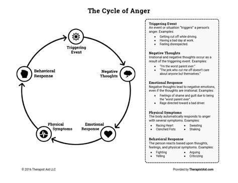 Cycle Of Anger Pdf