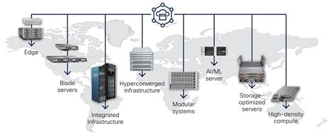 Data Center Frontiers Greenfield Vs Brownfield In Cisco Deployments