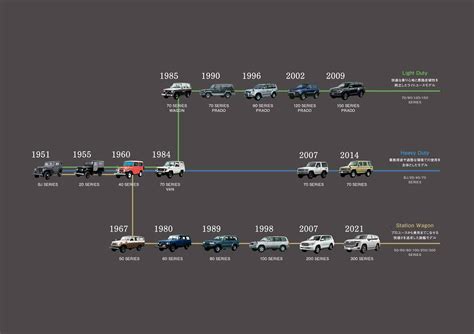 Toyota Land Cruiser Turns 70 How It Started How Its Going The Citizen